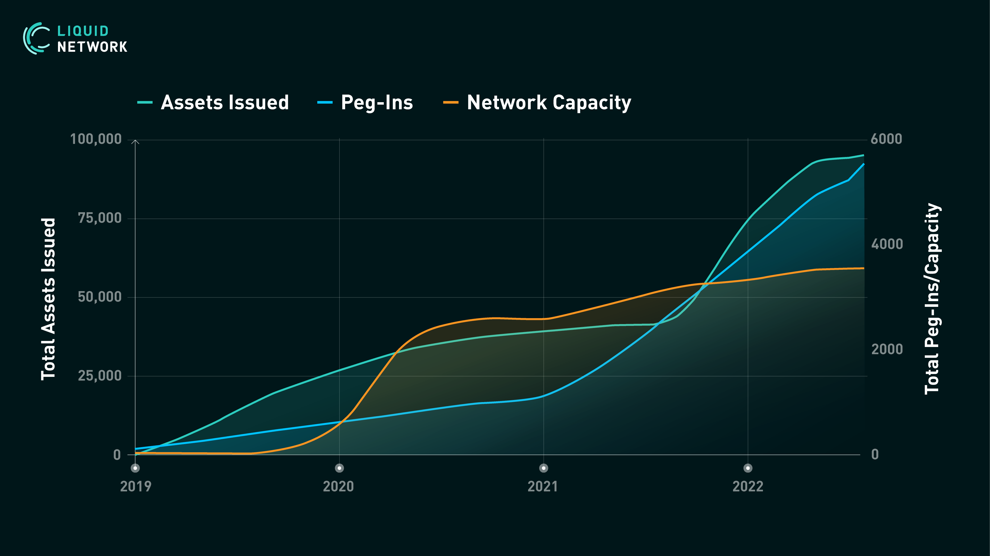 The Truth About Liquid